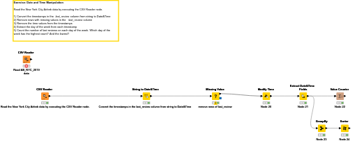 01 Date and Time Manipulation — NodePit
